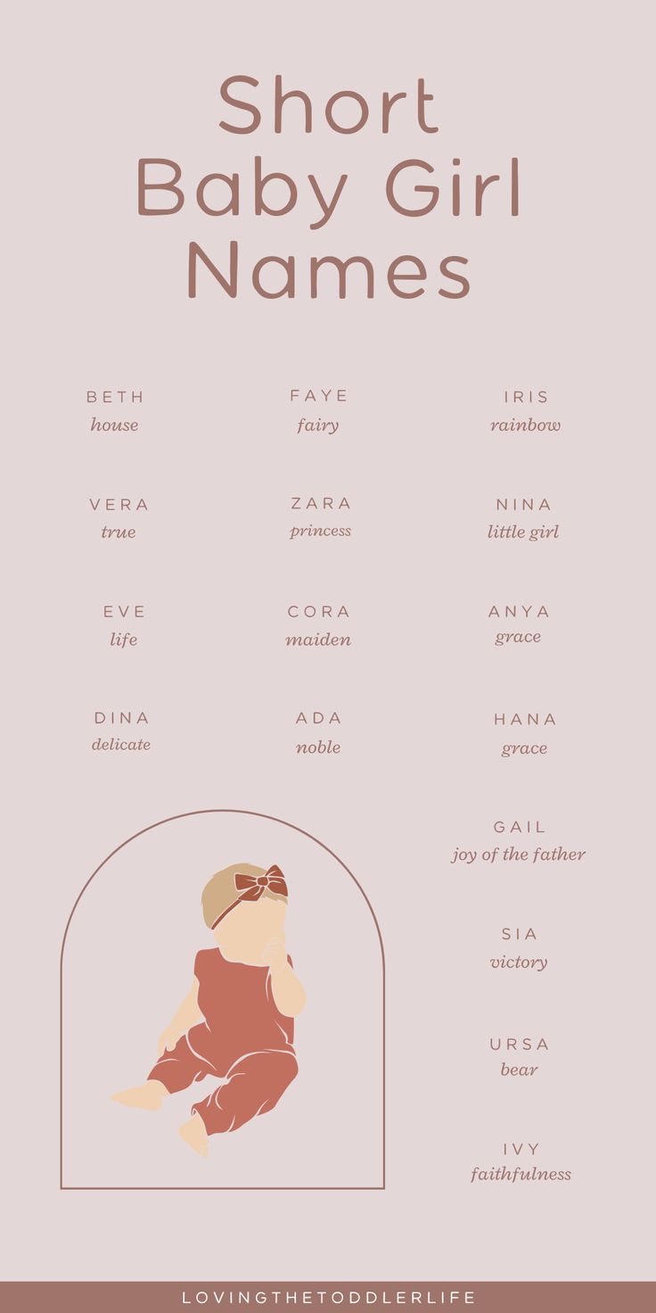 61+ Sweet And Short Girl Names